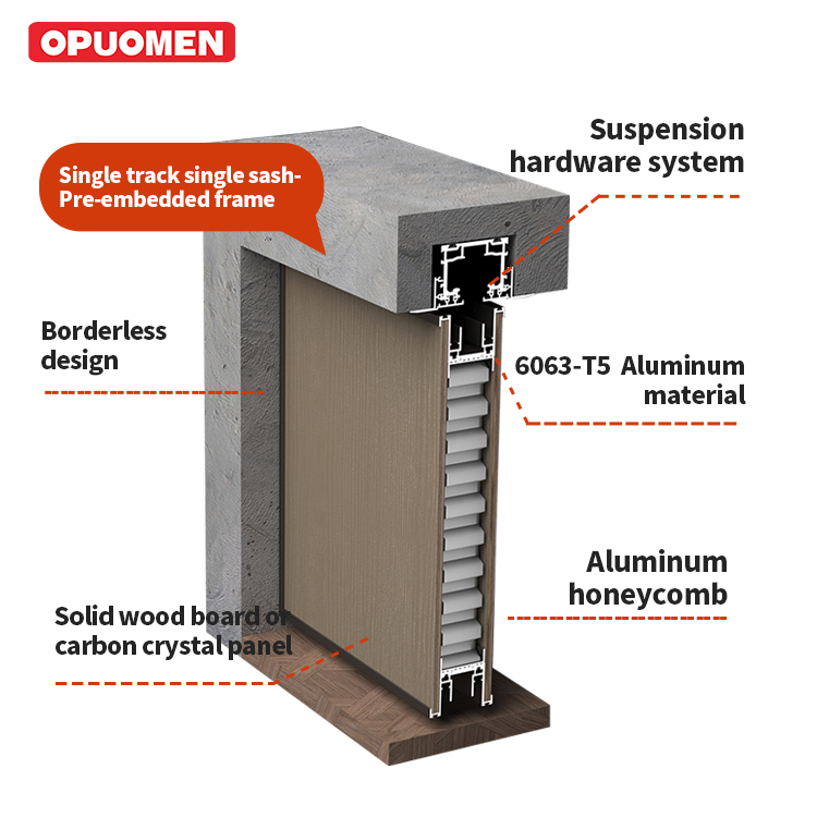 Moisture Proof Durable Hanging Sliding Doors Aluminum Clad Solid Wood ...